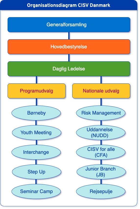 CISV Danmark - CISV Denmark